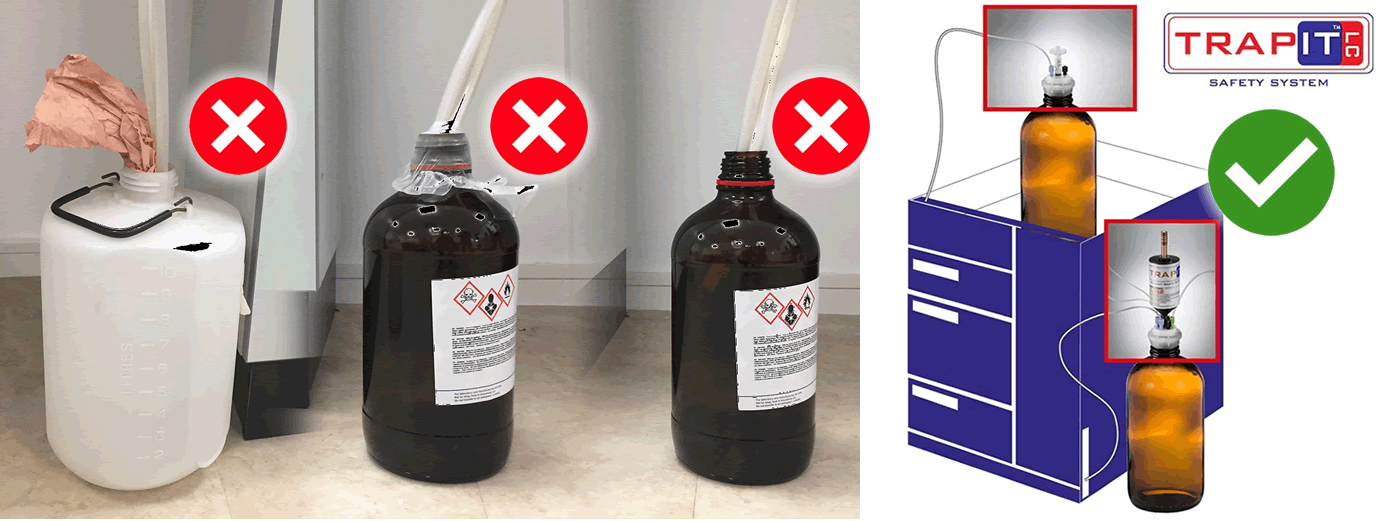 The importance of Solvent Safety Caps in Chromatography Laboratories